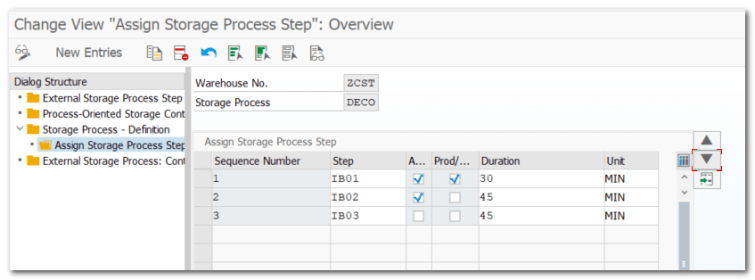 5. Process Oriented Storage Control – SAP Quick Guide
