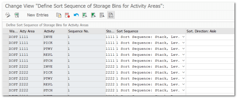 5. Process Oriented Storage Control – SAP Quick Guide