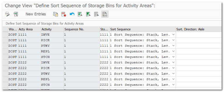 5. Process Oriented Storage Control – SAP Quick Guide